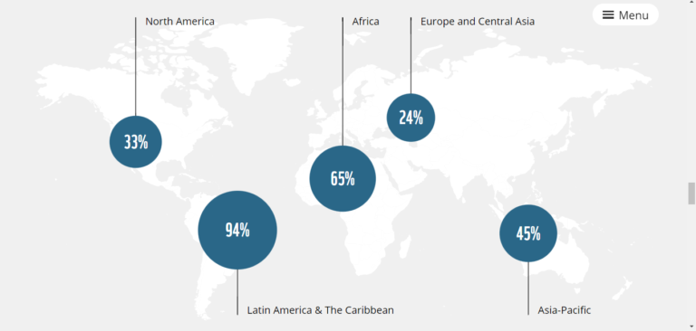 Biodiversity Fact Sheet | Biodiversity Facts - Biodiversity Charts and ...